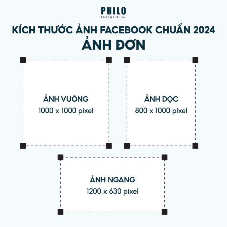 Kích thước ảnh facebook chuẩn 2024 - Philo