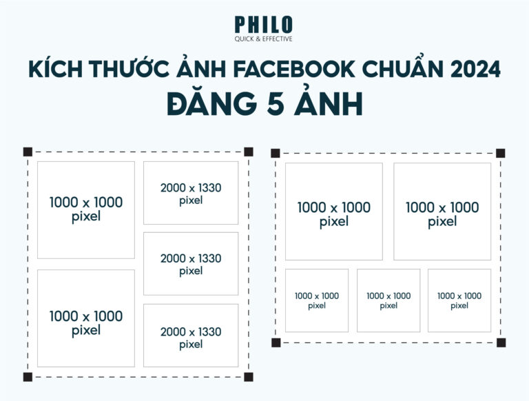 Kích thước ảnh facebook chuẩn 2024 - PHILO CREATIVE
