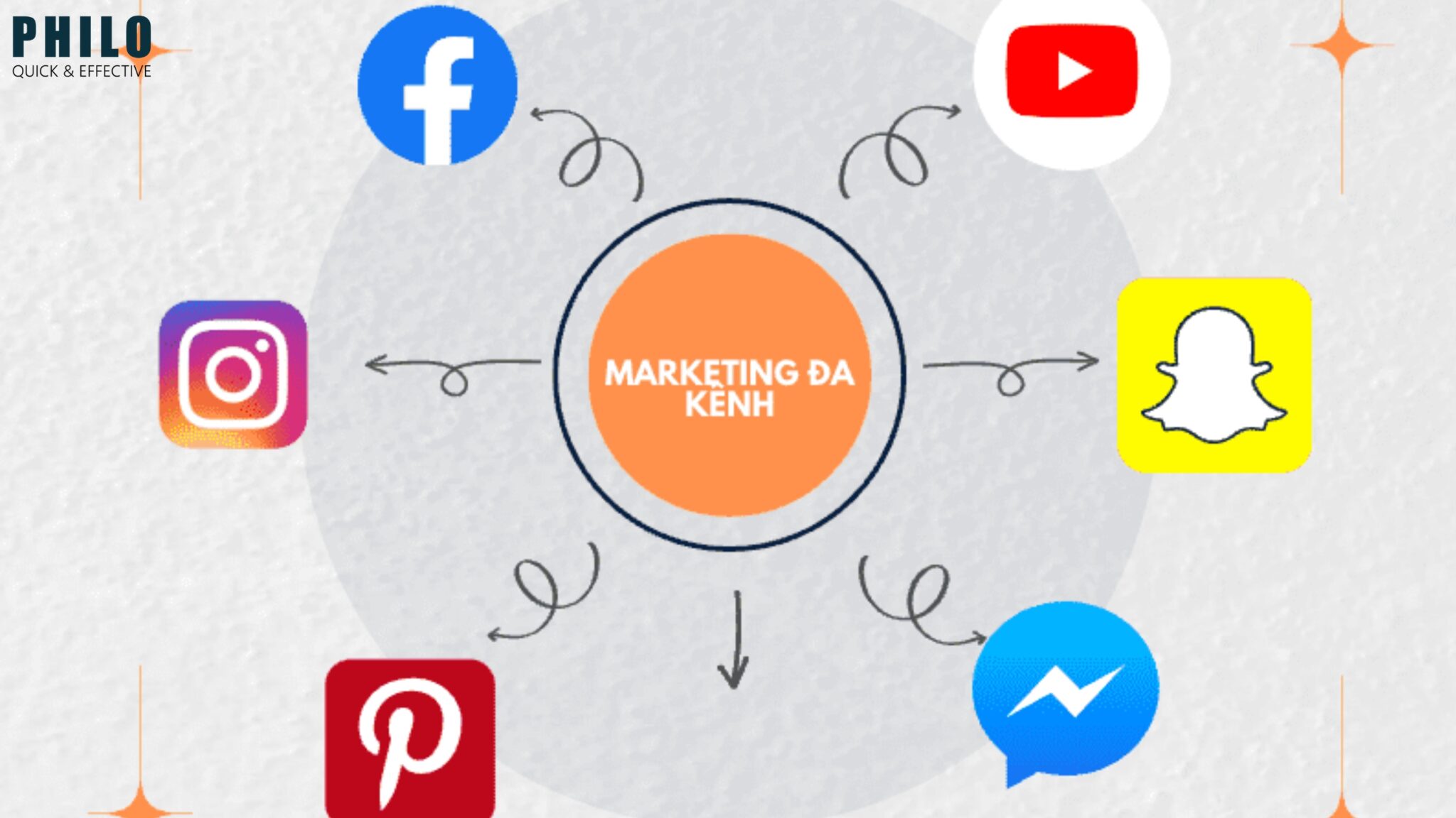 Creative Solution Agency - Philo